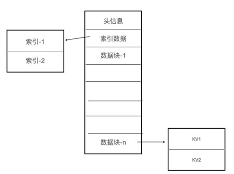 Hbase 数据存储结构详细解读 Linux运维阿铭 博客园