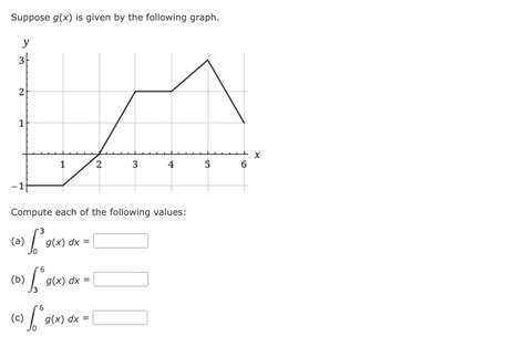 Solved Suppose G X Is Given By The Following Graph Compute Chegg Com