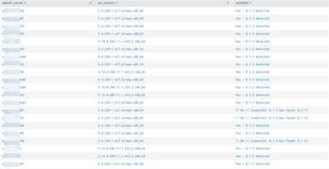 check expected splunk version with reality