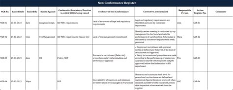 Iso 9001 Non Conformance Register Template It Governance Framework