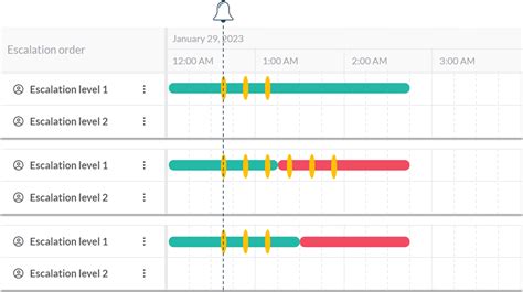 Schedule Notification Sending Logic Examples Building Automation Priva Help Center