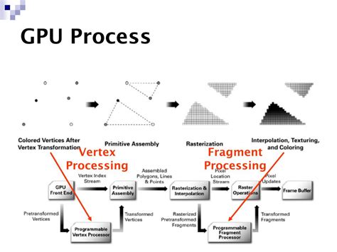ppt real time shading using programmable graphics hardware powerpoint