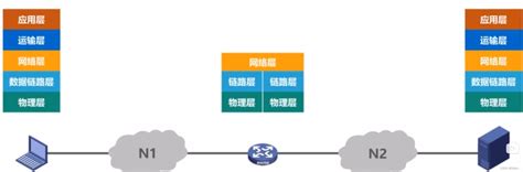 计算机网络学习笔记计算机网络的笔记 Csdn博客