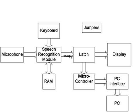DIAGRAM Voice Recognition Block Diagram With Explanation MYDIAGRAM ONLINE