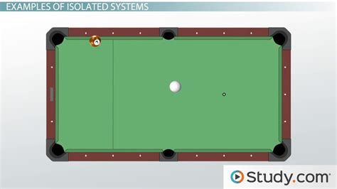 isolated systems in physics overview types and examples lesson