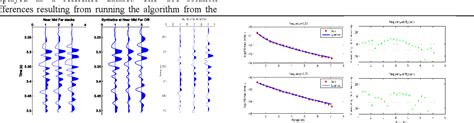 Figure 5 From Reservoir Characterization From Joint Inversion Of Marine Csem And Seismic Ava