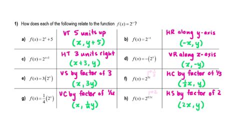 5a) Transformations of Exponential Functions (Part 1) | MCR3U1 | Exponential - YouTube