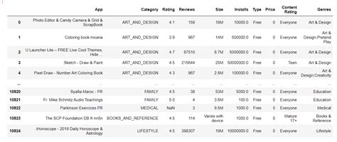 Python How Do I Count The Occurrences Of Rows In A Column Having Type