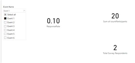 how to make a rate measure respond to a slicer microsoft fabric