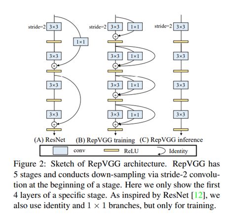 GitHub NoahYn Conv D Modules Implementation Of Conv D Modules For Regression