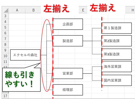 【excel】図形をキレイに揃える方法。左右の位置や高さやを整列し並べるテクニック！ Excelの森