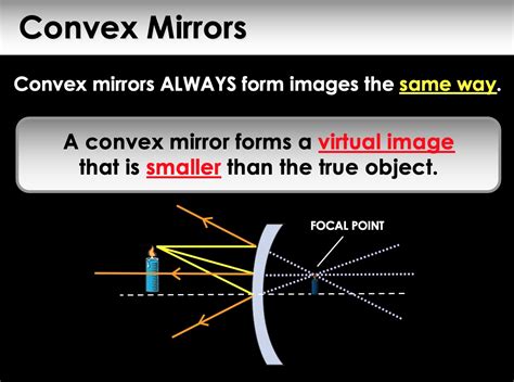 Light Optics Eye And Vision Unit Presentation Ppt With Student Summary