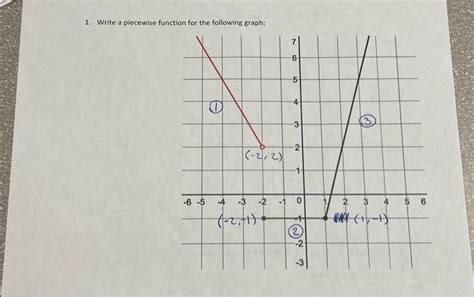 Solved 1 Write A Piecewise Function For The Following