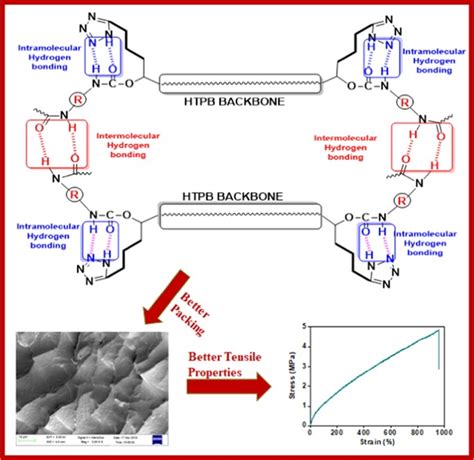 Effect Of Solvent And Functionality On The Physical Properties Of Hydroxyl Terminated