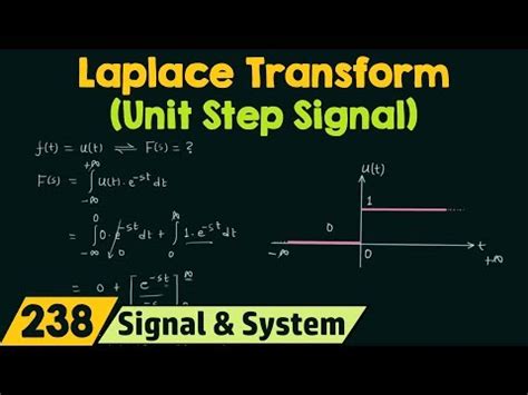 Laplace Transform Of Basic Signals Unit Step Signal Video Lecture Crash Course For GATE ECE