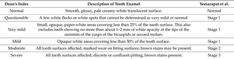 Table 1 From Fuzzy K Nearest Neighbor Based Dental Fluorosis