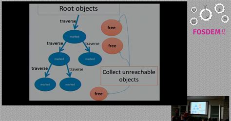 Ruby Garbage Collection A Peoples History Sentry