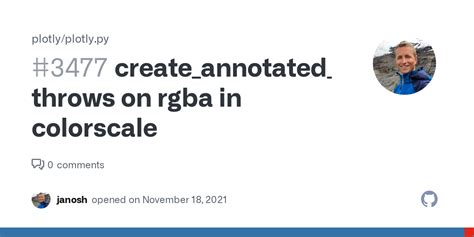 Createannotatedheatmap Throws On Rgba In Colorscale · Issue 3477 · Plotlyplotlypy · Github