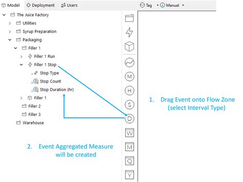 Event Aggregation Methods Flow Support