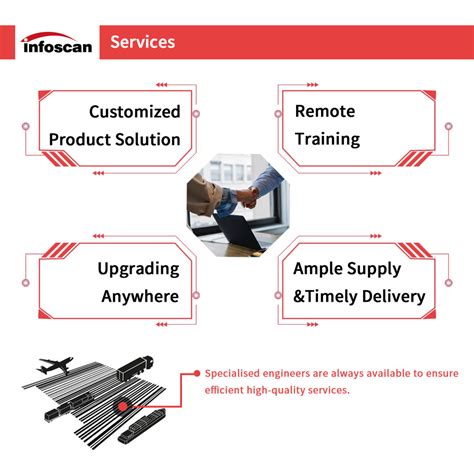 Logistics Warehousing Industrial Design Cmos Sensor Handheld 1d Qr Code Barcode Reader China