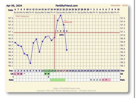 Calling All Chart Stalkers