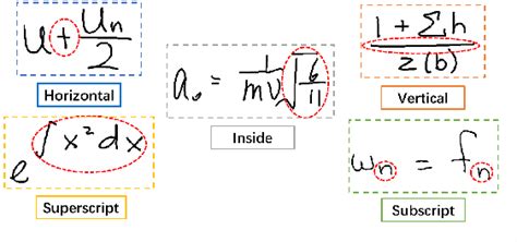 Figure 3 From Primitive Contrastive Learning For Handwritten Mathematical Expression Recognition