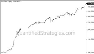 RSI Indicator A Guide To Relative Strength Index Meaning How To Read RSI