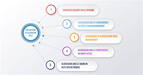 Blockchain And IoT A Dynamic Duo For Innovation