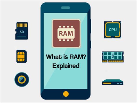 All About Ram You Need To Know Tamil Gizbot