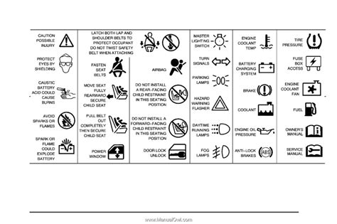 2008 Saturn Vue Warning Lights