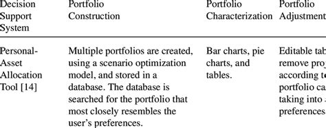 Examples Of Techniques Used In Decision Support Systems That Aim To Download Table