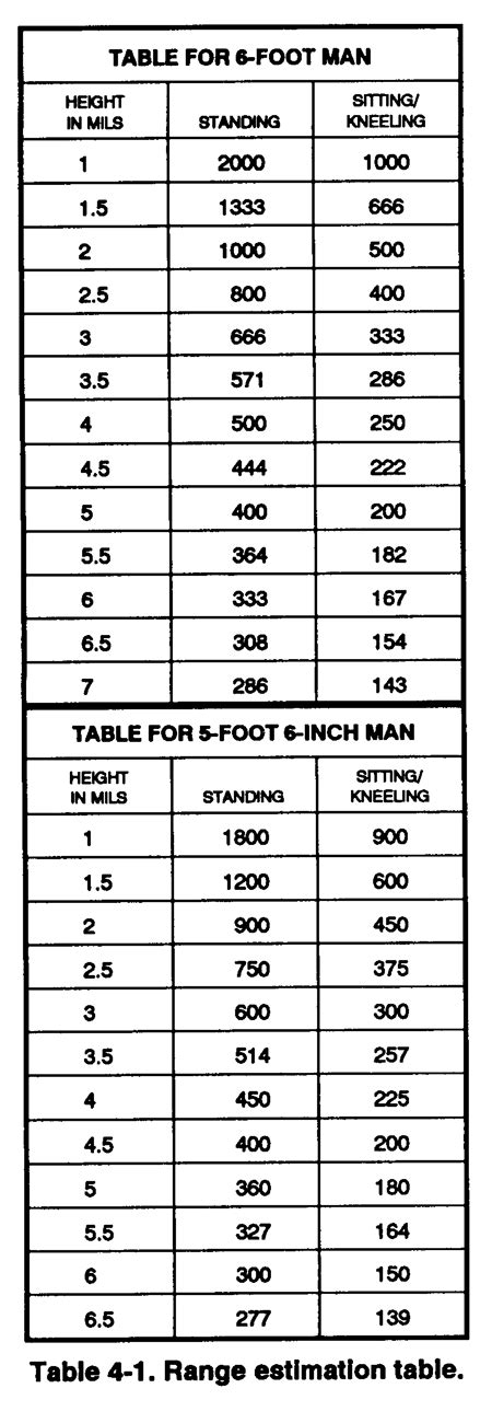 FM 23 10 Chptr 4 Field Techniques