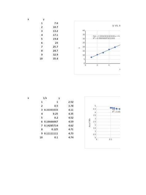 Chemistry Graphs Pdf