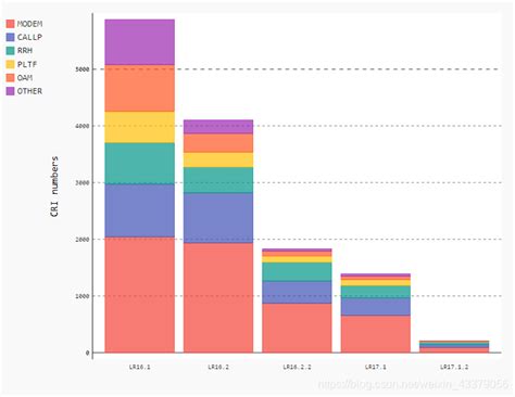 Python编程－数据可视化项目实践海量数据挖掘与可视化课程设计项目经历 Csdn博客