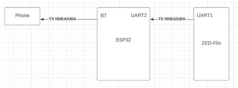 Logging Issue A Lot Of Files And Logs Drops · Issue 469 · Sparkfunsparkfunrtkfirmware · Github