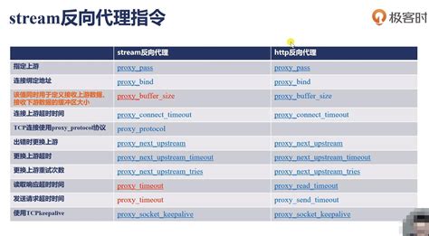 Nginx Tcp四层反向代理 Jee 博客园