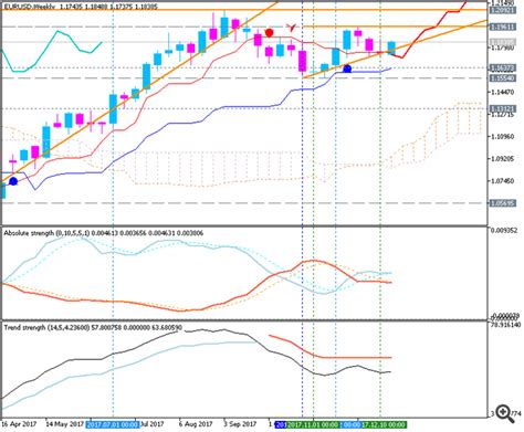 基于metatrader 5的标准指标的市场状况评估 交易系统 Mql5 算法交易论坛 第223页