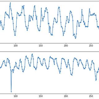 Example Data Windows Download Scientific Diagram