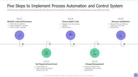 control automation powerpoint ppt template bundles ppt template