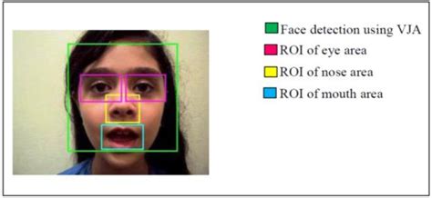 Figure 1 From Robust Visual Lips Feature Extraction Method For Improved Visual Speech