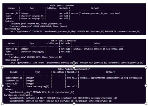 Salon Appointment Scheduler Build A Salon Appointment Scheduler Backend Development The