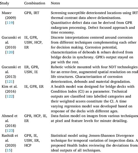 Review Of Inspections Involving A Combination Of Several Nde