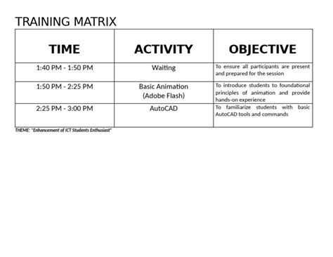 Training Matrix Pdf