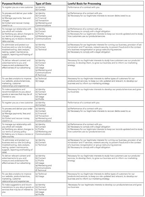GDPR Policy Hambleside Danelaw
