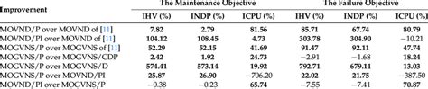 Comparisonbetween The Proposed Algorithms And The Literature Algorithms