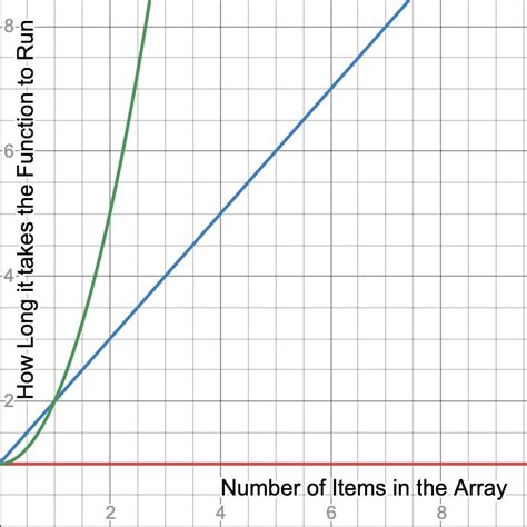 Understanding Algorithm Efficiency A Comprehensive Guide To Big O