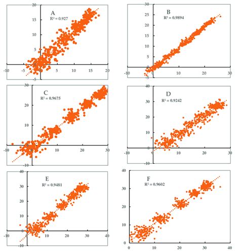 Figure A2 Comparative Diagram Of Observed Values And Model Forecast
