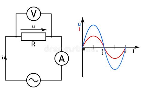 Ac Circuit With Resistor And Timing Diagrams Of Ac Voltage Stock Illustration Illustration Of