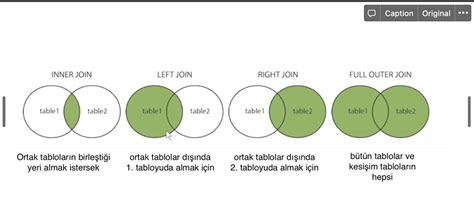 GitHub Escan DNMZ Sql syntax Notlar tamamen Escan Dönmez e aittir izinsiz kullanmayınız