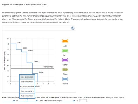 Solved 3 Consumer Surplus For A Group Of Consumers The